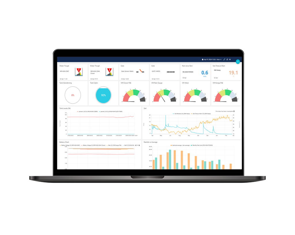 Farmo – IoT solutions for agtech, smart cities and remote monitoring