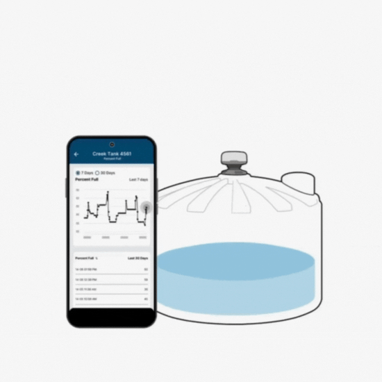 Satellite Water Tank Level Monitor – Farmo