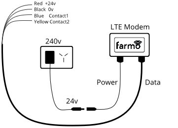 Remote Pump Control - NB-IoT – Farmo | IoT solutions for Agtech and ...