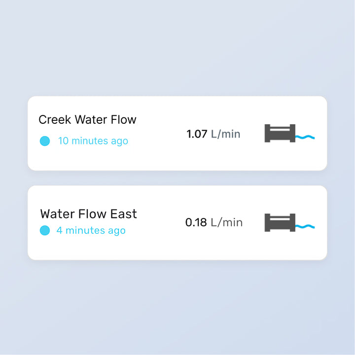 Water Flow Sensor – Inline Water Flow Meter for Remote Monitoring | Farmo