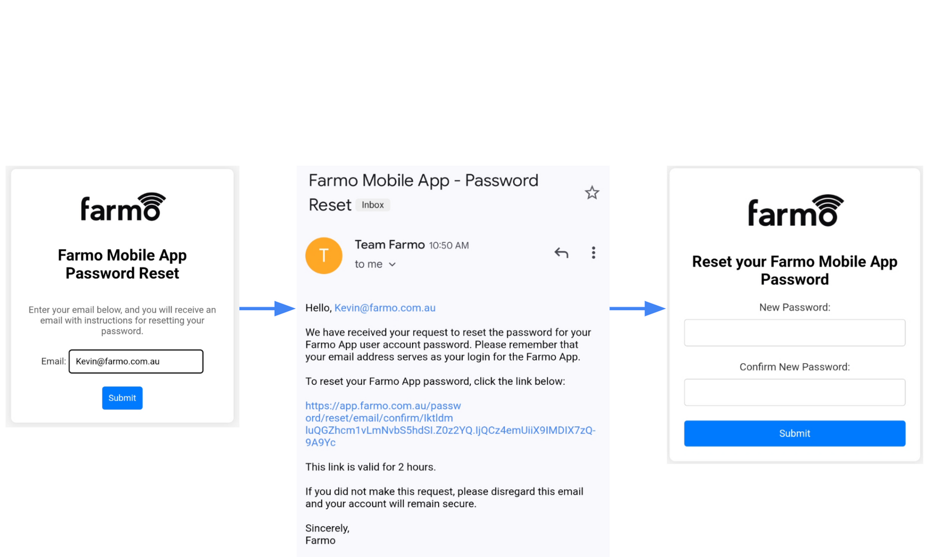 The Farmo App – Remote Monitoring for Agriculture & IoT Devices