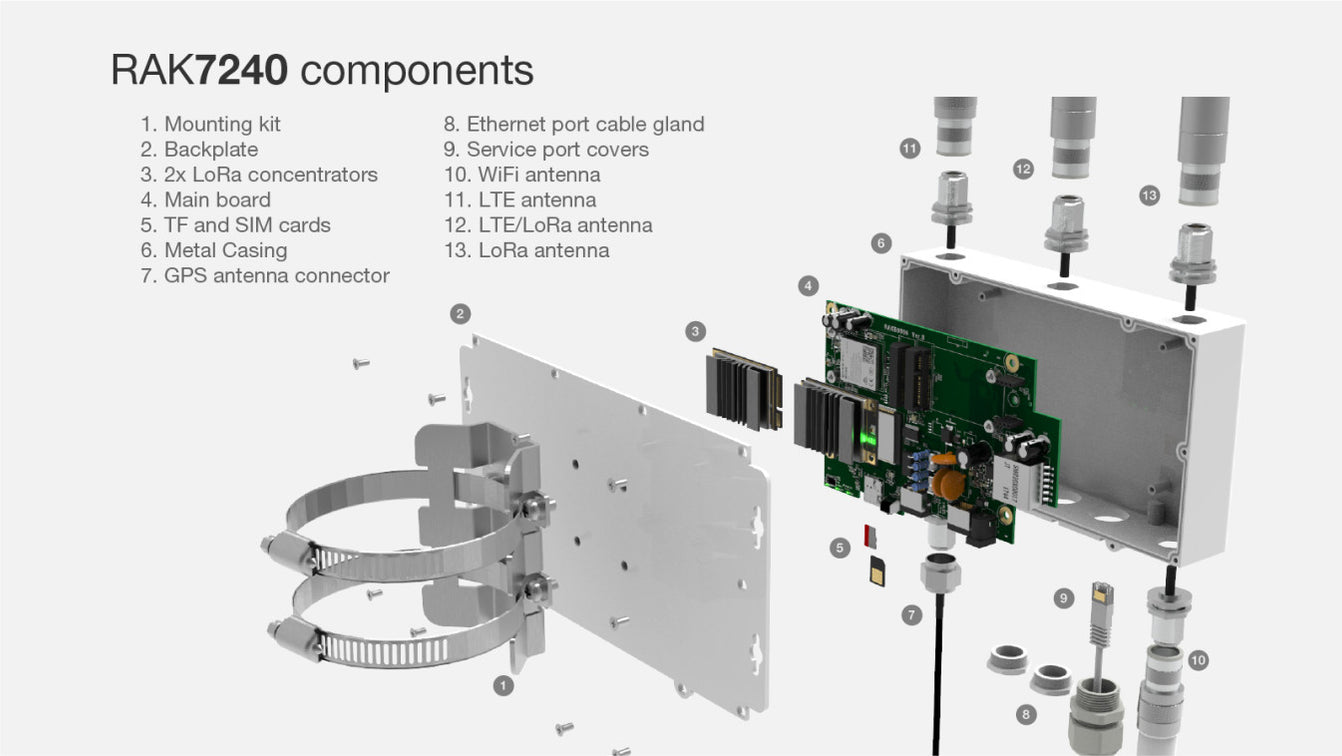 RAK7249 Outdoor 4G LoRaWAN Gateway – Farmo | IoT solutions